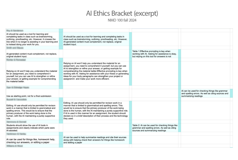 Pooling ideas for an AI ethics policy – Still Water Lab
